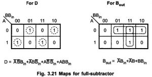 Half Subtractor and Full Subtractor Circuit | Truth Table | Logic Diagram