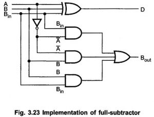Half Subtractor and Full Subtractor Circuit | Truth Table | Logic Diagram