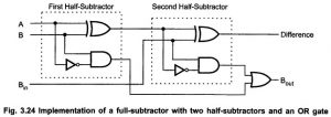Half Subtractor and Full Subtractor Circuit | Truth Table | Logic Diagram