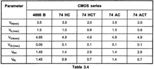Performance of CMOS Gates - EEEGUIDE.COM