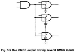 Performance of CMOS Gates - EEEGUIDE.COM