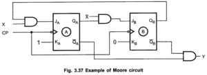 Synchronous Sequential Circuits | Moore Circuit | Mealy Circuit