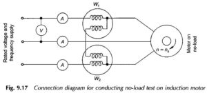 No Load Test of Induction Motor | Equivalent Circuit