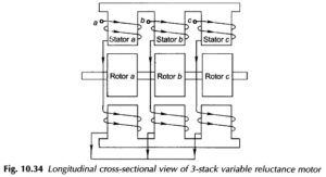 Variable Reluctance Stepper Motor Working Principle - EEEGUIDE.COM