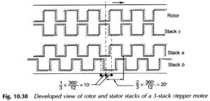 Variable Reluctance Stepper Motor Working Principle - EEEGUIDE.COM