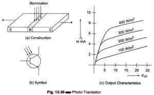 Phototransistor Construction and Working Principle | Applications