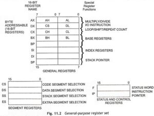 80186 Microprocessor Architecture - EEEGUIDE.COM