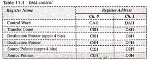 80186 Microprocessor Architecture - EEEGUIDE.COM