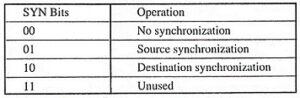 80186 Microprocessor Architecture - EEEGUIDE.COM