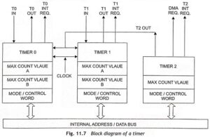 80186 Microprocessor Architecture - EEEGUIDE.COM
