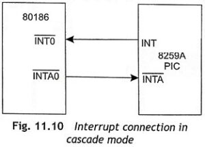 80186 Microprocessor Architecture - EEEGUIDE.COM