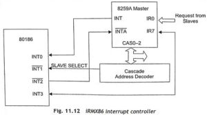 80186 Microprocessor Architecture - EEEGUIDE.COM