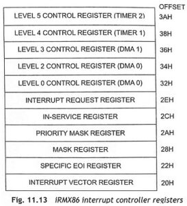 80186 Microprocessor Architecture - EEEGUIDE.COM