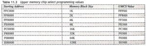 80186 Microprocessor Architecture - EEEGUIDE.COM