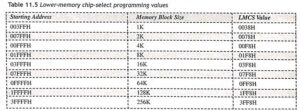 80186 Microprocessor Architecture - EEEGUIDE.COM