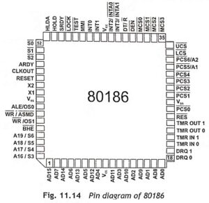80186 Pin Diagram - EEEGUIDE.COM