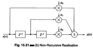 Recursive and Non Recursive Realisation - EEEGUIDE.COM