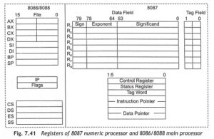 8087 Numeric Data Processor | Internal Architecture of 8087
