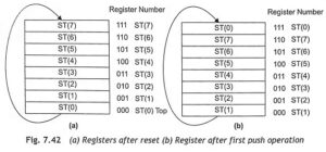 8087 Numeric Data Processor | Internal Architecture of 8087