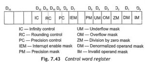 8087 Numeric Data Processor | Internal Architecture of 8087