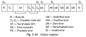 8087 Numeric Data Processor | Internal Architecture of 8087