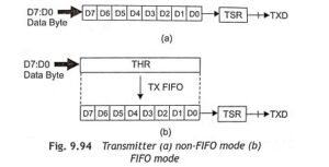 Pin Diagram of 8250 UART | Block diagram of 8250 UART