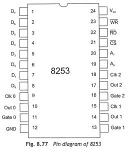 8253 Programmable Interval Timer - EEEGUIDE.COM