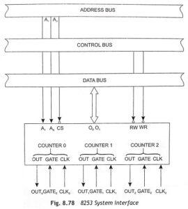 8253 Programmable Interval Timer - EEEGUIDE.COM