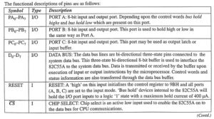 8255A Programmable Peripheral Interface - EEEGUIDE.COM