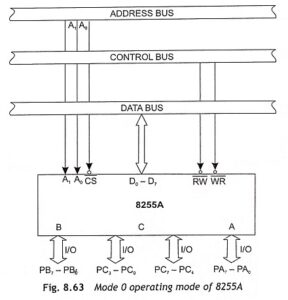 8255A Programmable Peripheral Interface - EEEGUIDE.COM