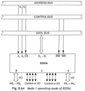 8255A Programmable Peripheral Interface - EEEGUIDE.COM