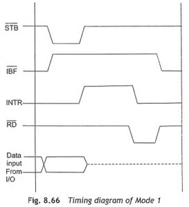 8255A Programmable Peripheral Interface - EEEGUIDE.COM
