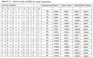 8255A Programmable Peripheral Interface - EEEGUIDE.COM