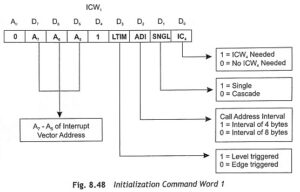 8259A Programmable Interrupt Controller - EEEGUIDE.COM