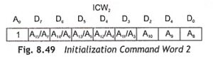 8259A Programmable Interrupt Controller - EEEGUIDE.COM