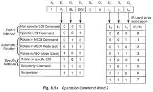8259A Programmable Interrupt Controller - EEEGUIDE.COM