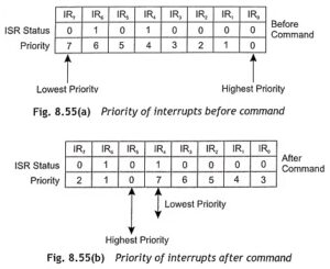 8259A Programmable Interrupt Controller - EEEGUIDE.COM