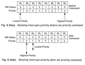 8259A Programmable Interrupt Controller - EEEGUIDE.COM