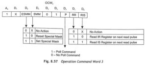 8259A Programmable Interrupt Controller - EEEGUIDE.COM