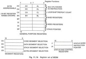 Architecture of 80286 Microprocessor - EEEGUIDE.COM