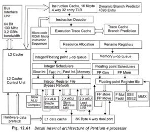 Architecture of Pentium 4 Processor - EEEGUIDE.COM