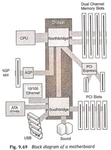 Bus Interface in Microprocessor - EEEGUIDE.COM