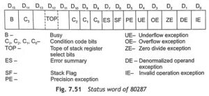 80287 Numeric Data Processor | Internal Architec­ture of 80287