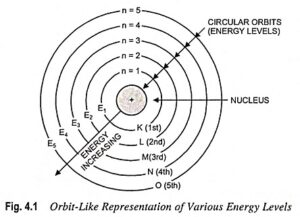 Explain Bohr's Atomic Model - EEEGUIDE.COM