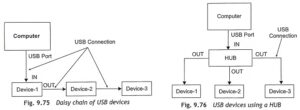 Bus Interface in Microprocessor - EEEGUIDE.COM