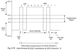 Bus Interface in Microprocessor - EEEGUIDE.COM