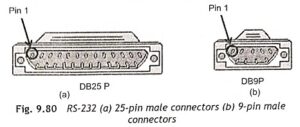 Bus Interface in Microprocessor - EEEGUIDE.COM