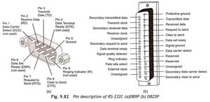 Bus Interface in Microprocessor - EEEGUIDE.COM