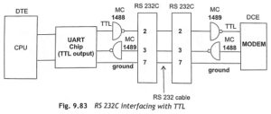 Bus Interface in Microprocessor - EEEGUIDE.COM