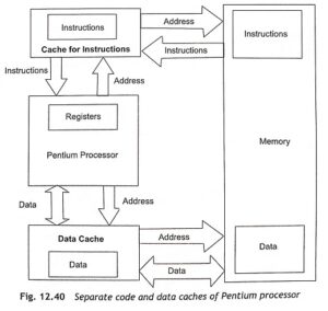 Cache Memory in Pentium Processor - EEEGUIDE.COM